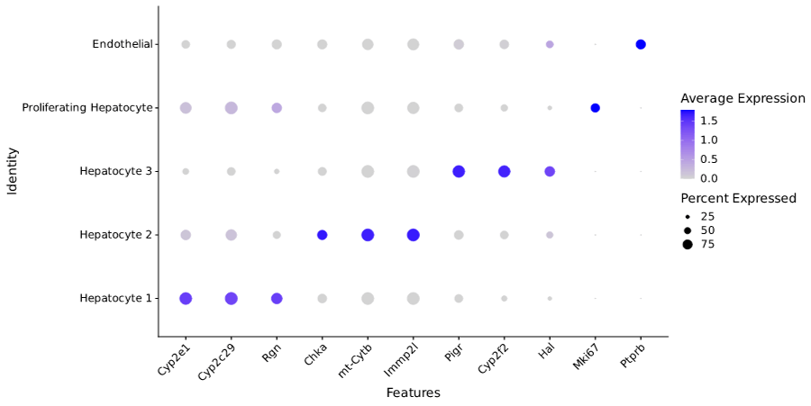 Performance of Evercode™ WT in Adult Mouse Hepatocytes - Parse Biosciences Performance of Evercode™ WT in Adult Mouse Hepatocytes - Parse Biosciences