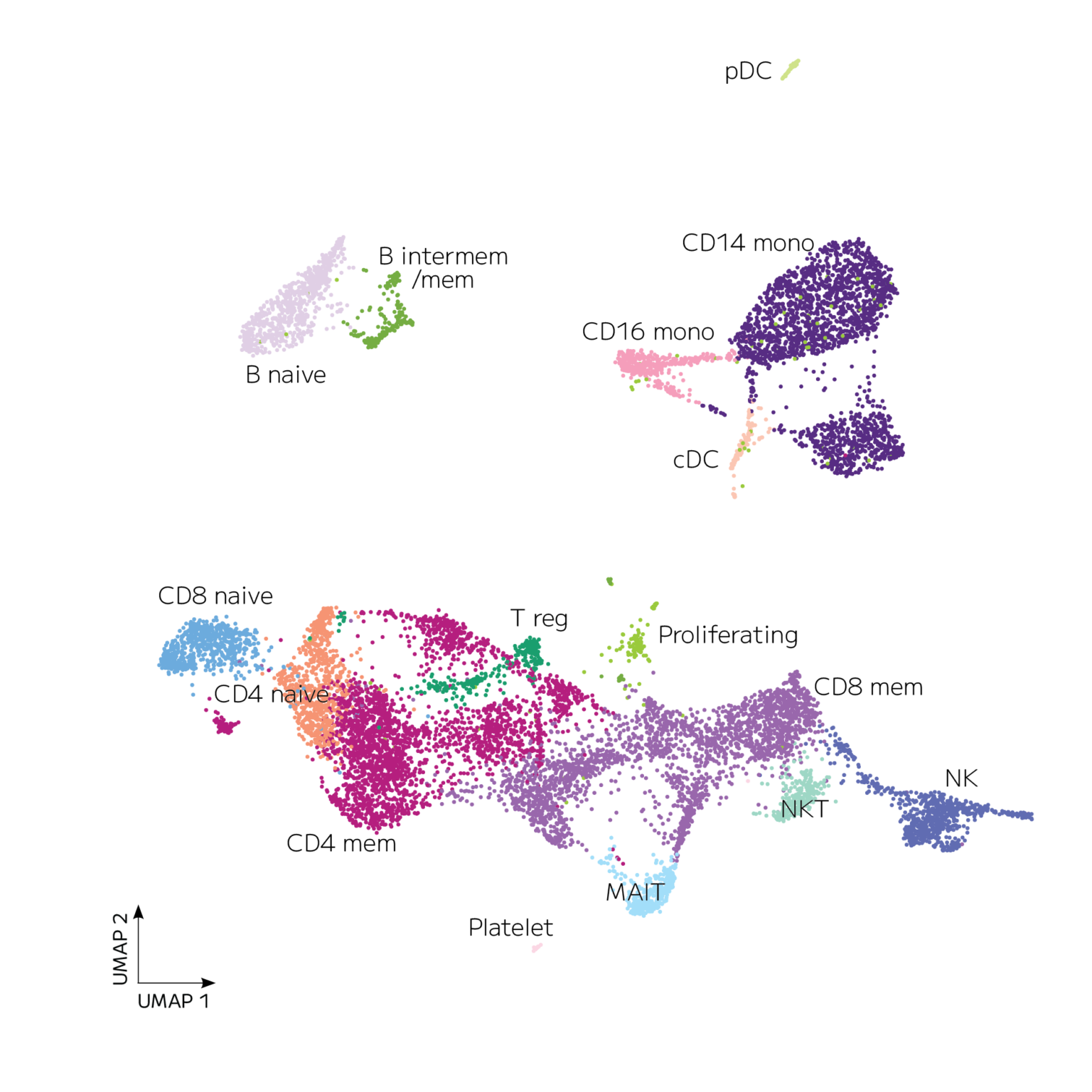 Comparison of Evercode™ Whole Transcriptome v3 kits in Human Immune ...