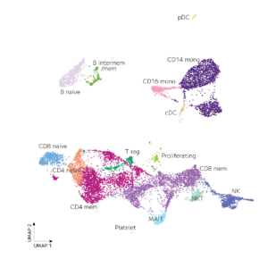 Comparison of Evercode™ Whole Transcriptome v3 kits in Human Immune ...