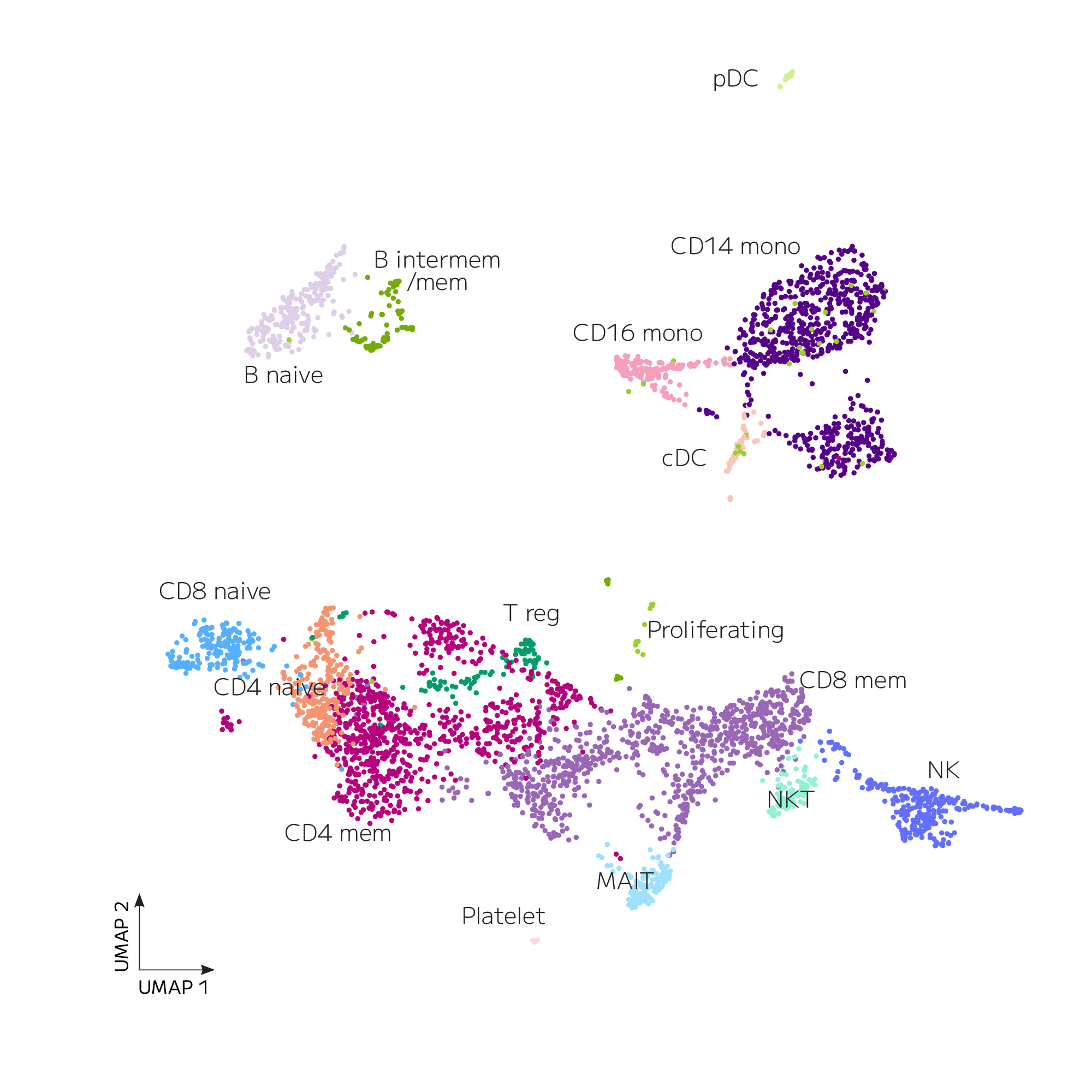 Performance of Evercode™ WT Mega v3 in Human PBMCs - Parse Biosciences