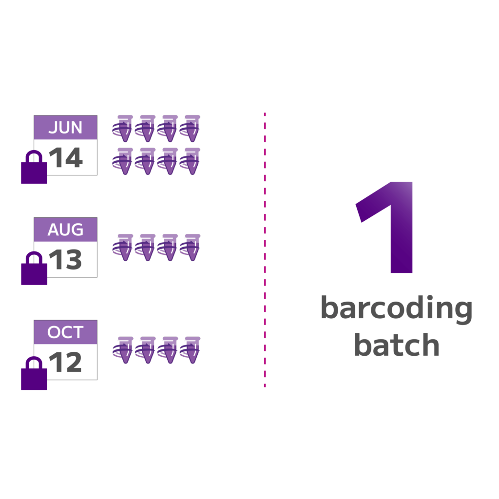 Evercode Fixation: Fix and Store Cell or Nuclei for Single Cell - Parse Biosciences