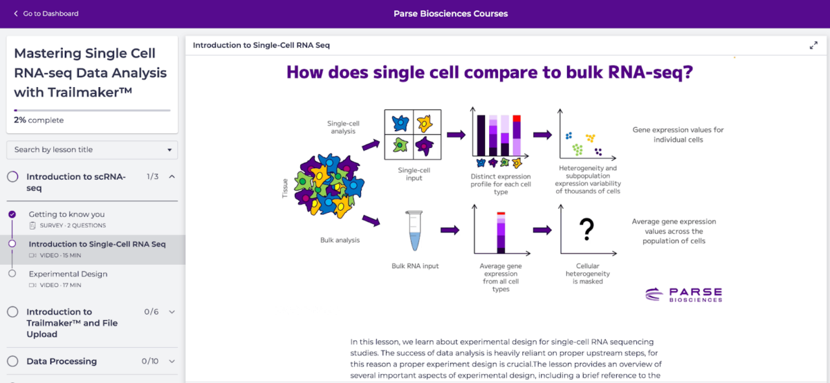 Mastering Single Cell RNA-Seq Data Analysis: From Novice to Expert with ...