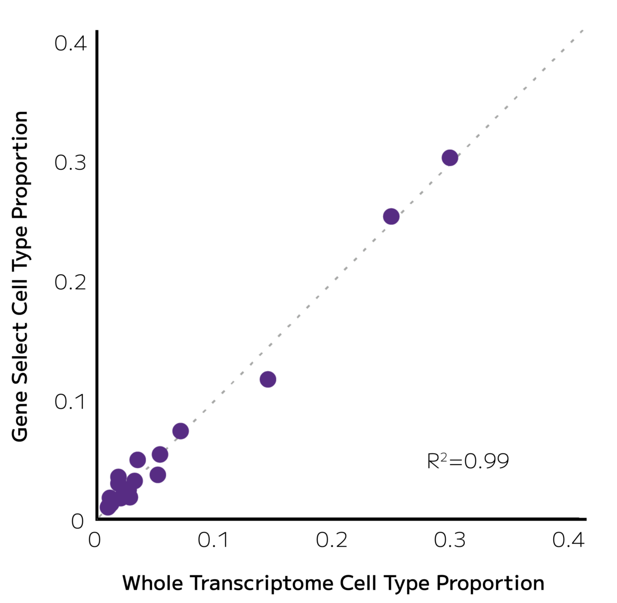 Gene Select - Parse Biosciences