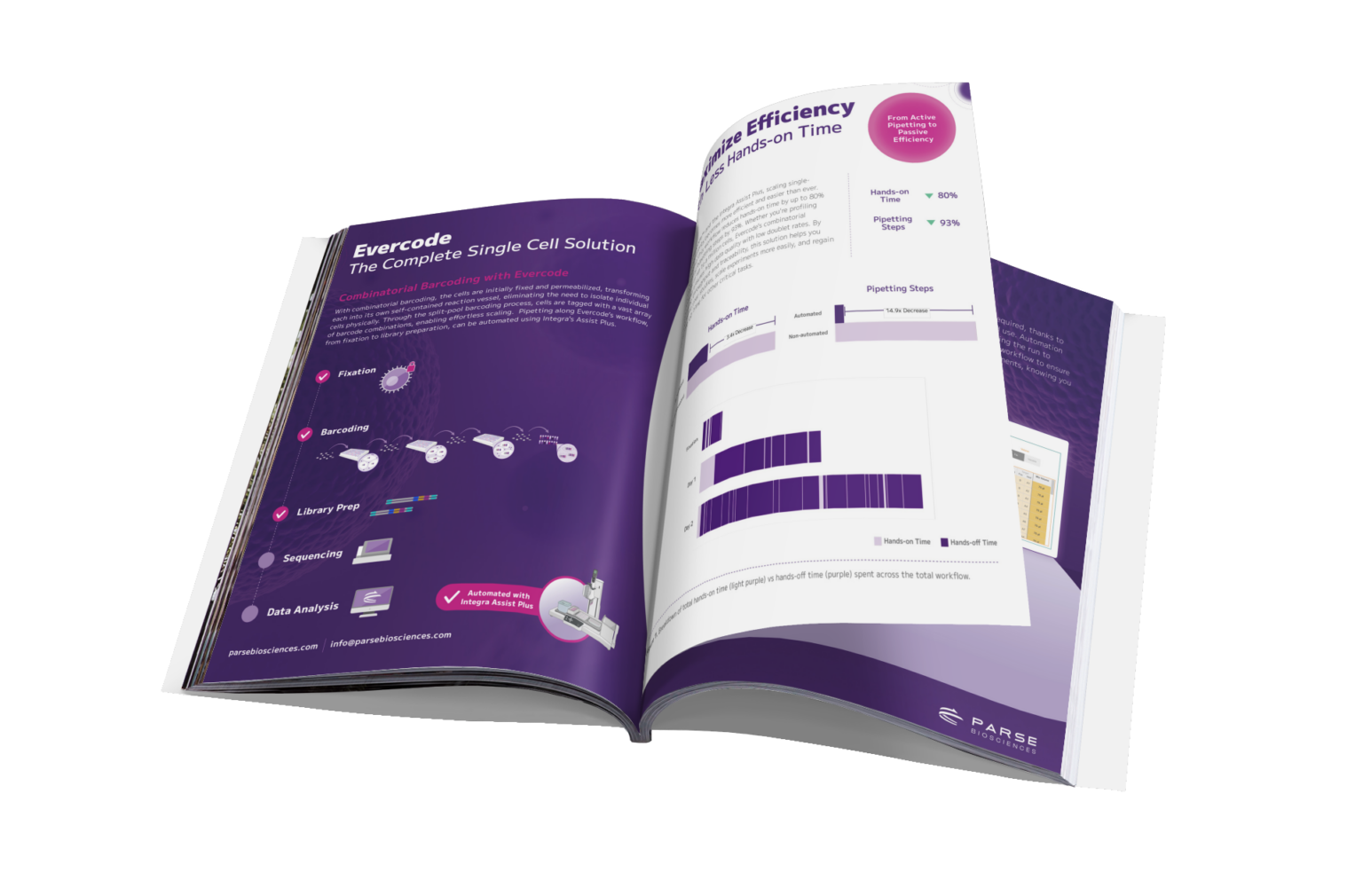 Evercode™ Together with Integra Assist Plus - Parse Biosciences