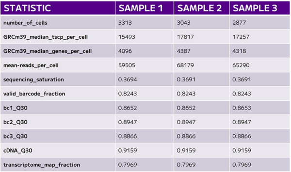 Getting Started with scRNA-seq: Library Preparation, QC and Sequencing - Parse Biosciences