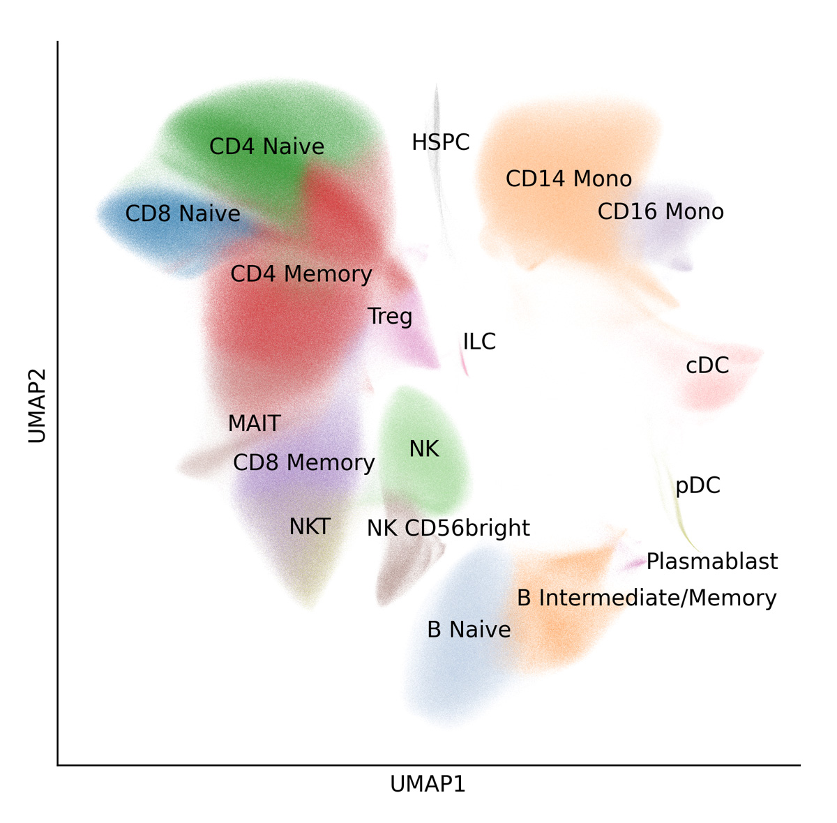 10 Million Human PBMCs in a Single Experiment - Parse Biosciences