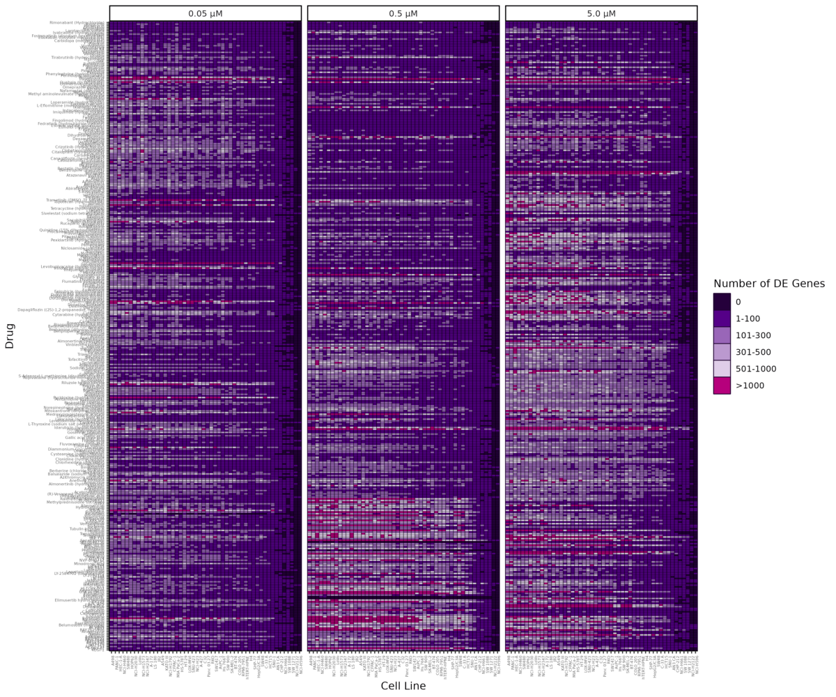 Scaling Single Cell Discovery to 100 Million Cells - Parse Biosciences