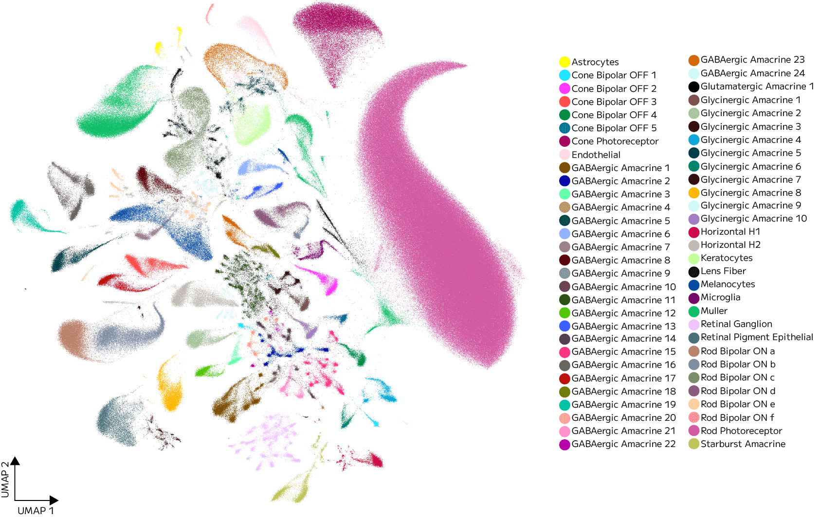 5 Million Mouse Single Cell Atlas from 7 Tissues - Parse Biosciences