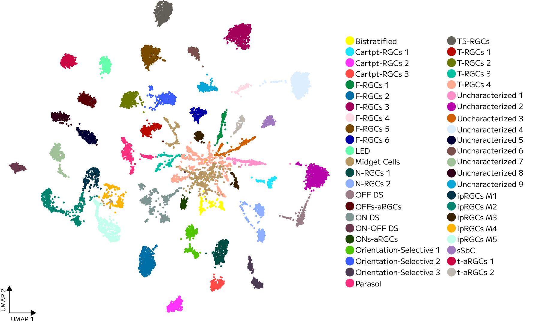 5 Million Mouse Single Cell Atlas from 7 Tissues - Parse Biosciences