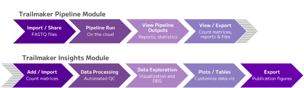 Demystifying Single Cell Analysis with Trailmaker - Parse Biosciences
