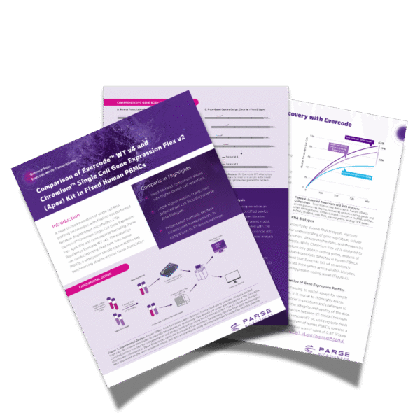 Comparison of Evercode™ WT v4 and Chromium™ Single Cell Gene Expression ...